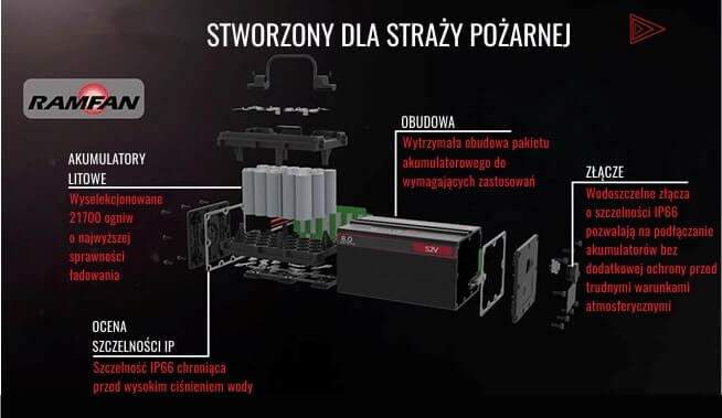 Wentylator oddymiający RAMFAN EX150LI akumulatorowy Hydronetka998